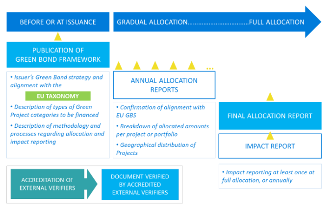 Green Bond standards? - SOMO